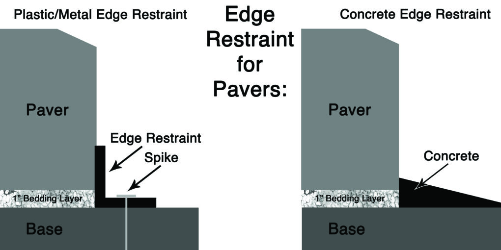 An Edgy Topic, Please Practice Restraint – Sticks & Stones